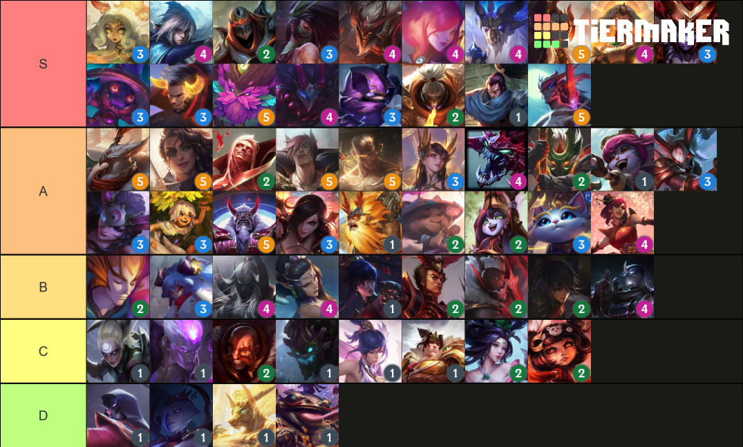 TFT Set 4.5 Units Champions Tier List (Community Rankings) - TierMaker
