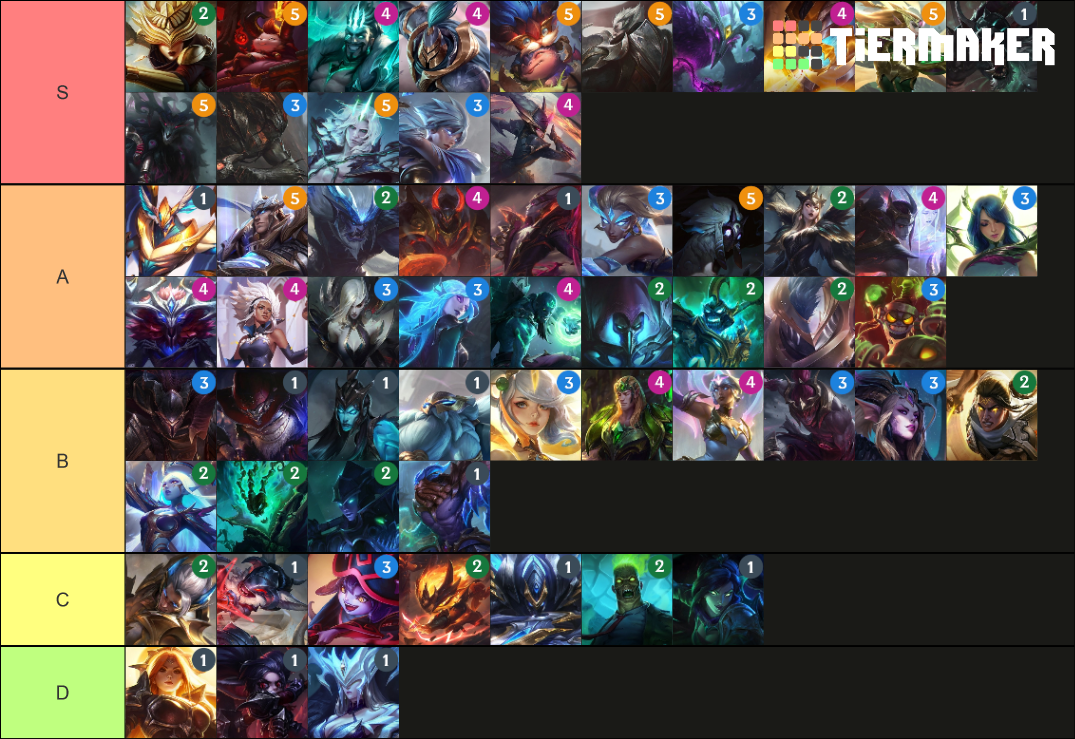 TFT Set 5 Champions Units Tier List (Community Rankings) - TierMaker