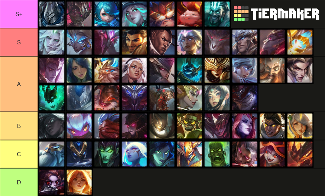 TFT Set 5.5 Champions Tier List (Community Rankings) - TierMaker