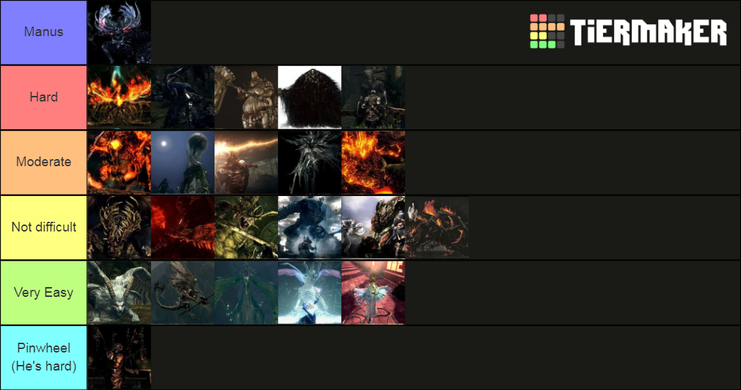 Dark souls boss list Tier List (Community Rankings) - TierMaker