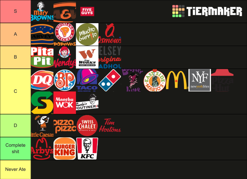 Canadian Fast Food List Tier List (Community Rankings) - TierMaker