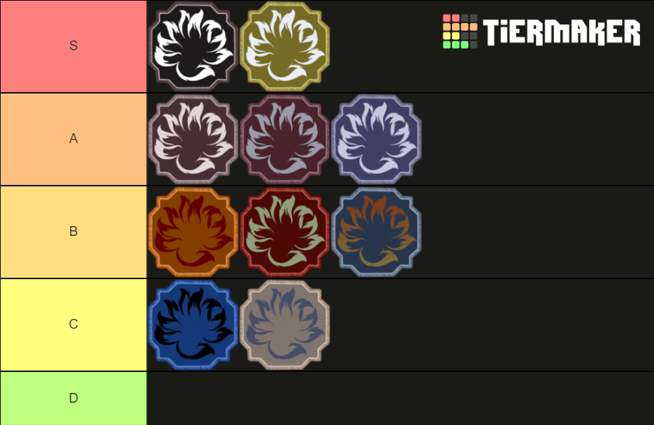 Roblox Shindo Life Tailed Spirit Tier List (Community Rankings) - TierMaker