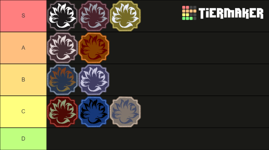 Roblox Shindo Life Tailed Spirit Tier List (Community Rankings) - TierMaker