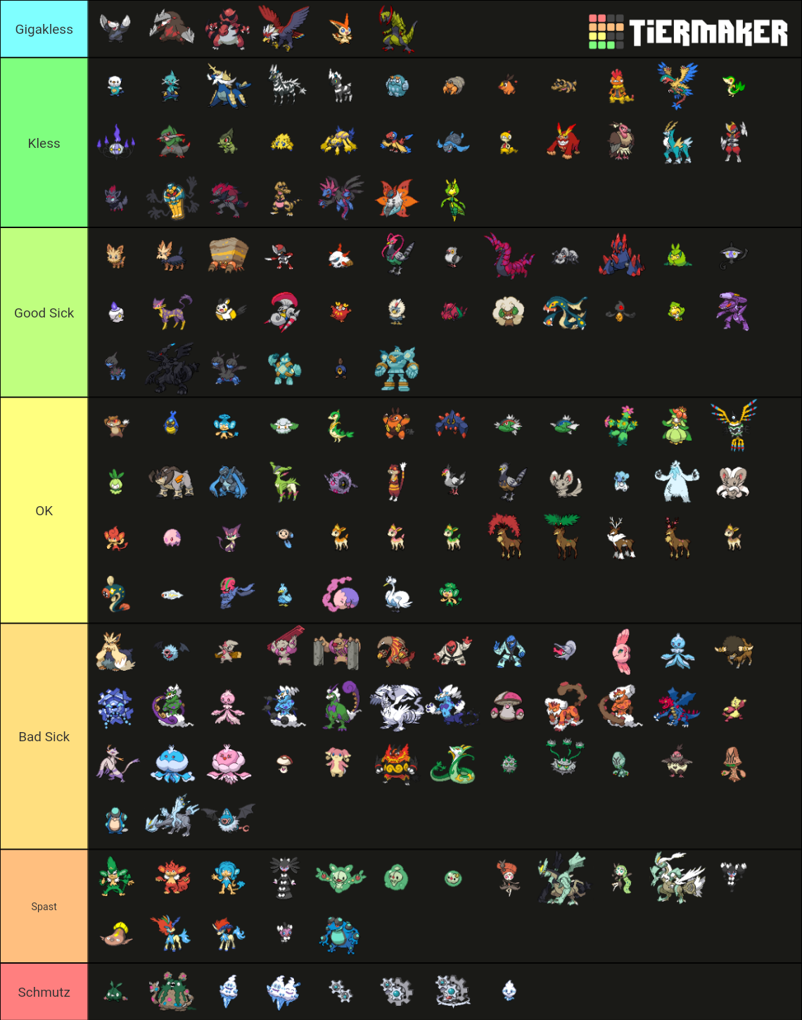 Pokémon Gen 5 sprites with alt forms Tier List (Community Rankings ...