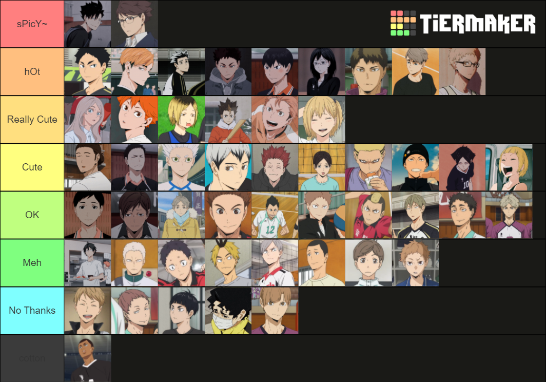 Haikyu Characters that people actually know Tier List (Community ...