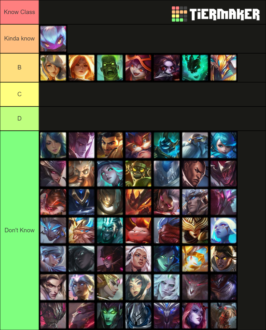 TFT Set 5.5 Champions Tier List (Community Rankings) - TierMaker