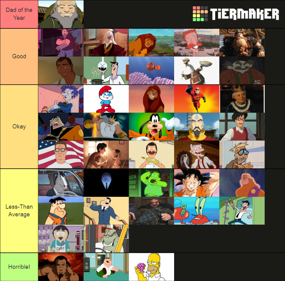 Fathers In Animated Movies and TV Shows Tier List (Community Rankings ...