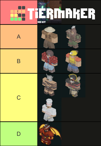 Kit Tier List (Community Rankings) - TierMaker
