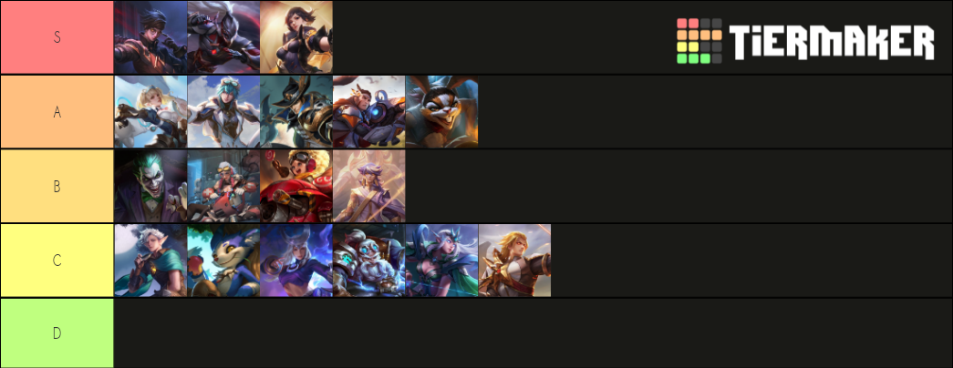RoV Heroes Tierlist [S18] Tier List (Community Rankings) - TierMaker