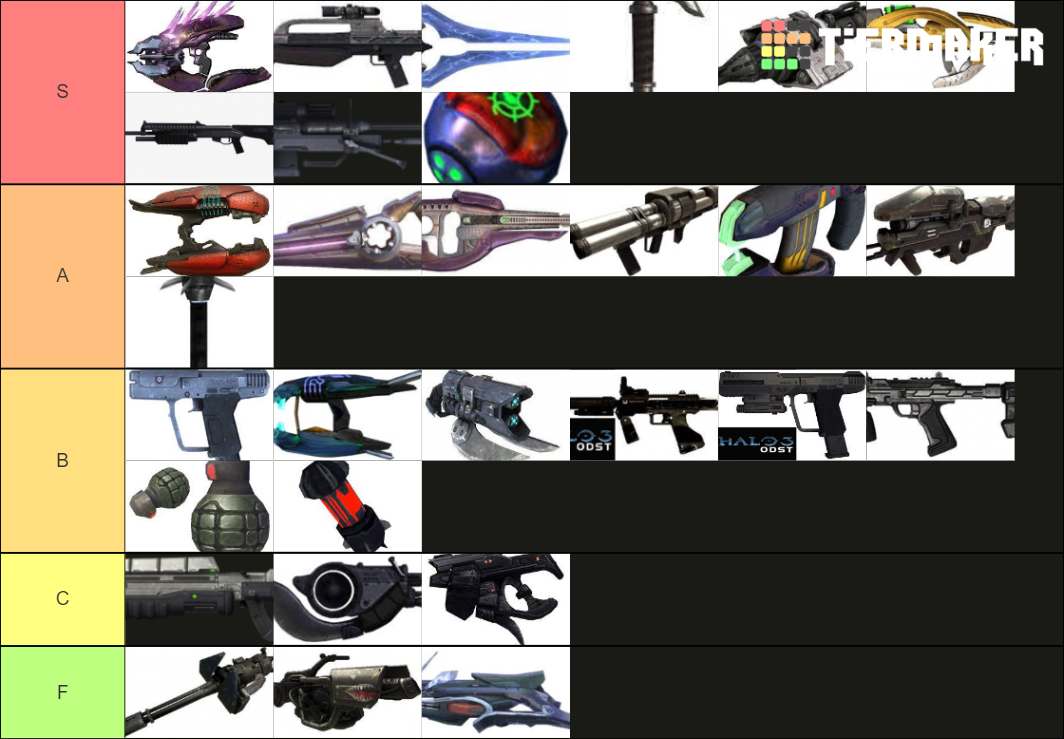 Halo 3 Weapons ODST Weapons are included Tier List (Community Rankings ...