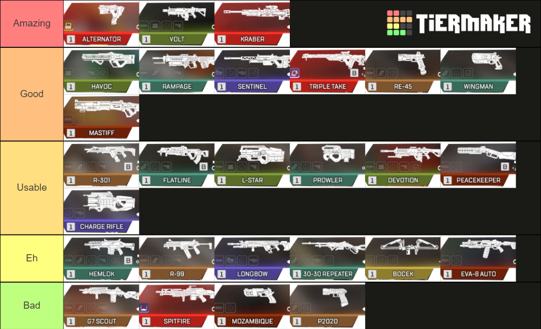 Apex Legends Season 10 Gun Meta List Tier List (Community Rankings ...
