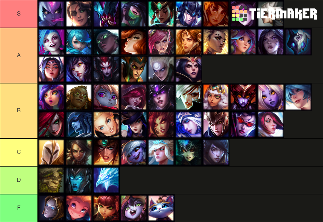 All League Champions (v11.22) Tier List (Community Rankings) - TierMaker