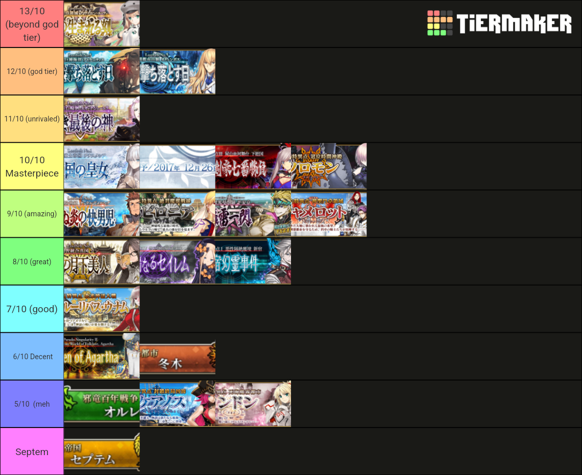 FGO story quest (up to LB6) Tier List (Community Rankings) - TierMaker