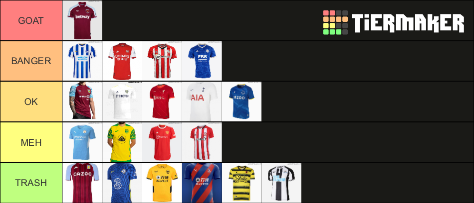 PREMIER LEAGUE HOME KITS 2021-22 Tier List (Community Rankings) - TierMaker