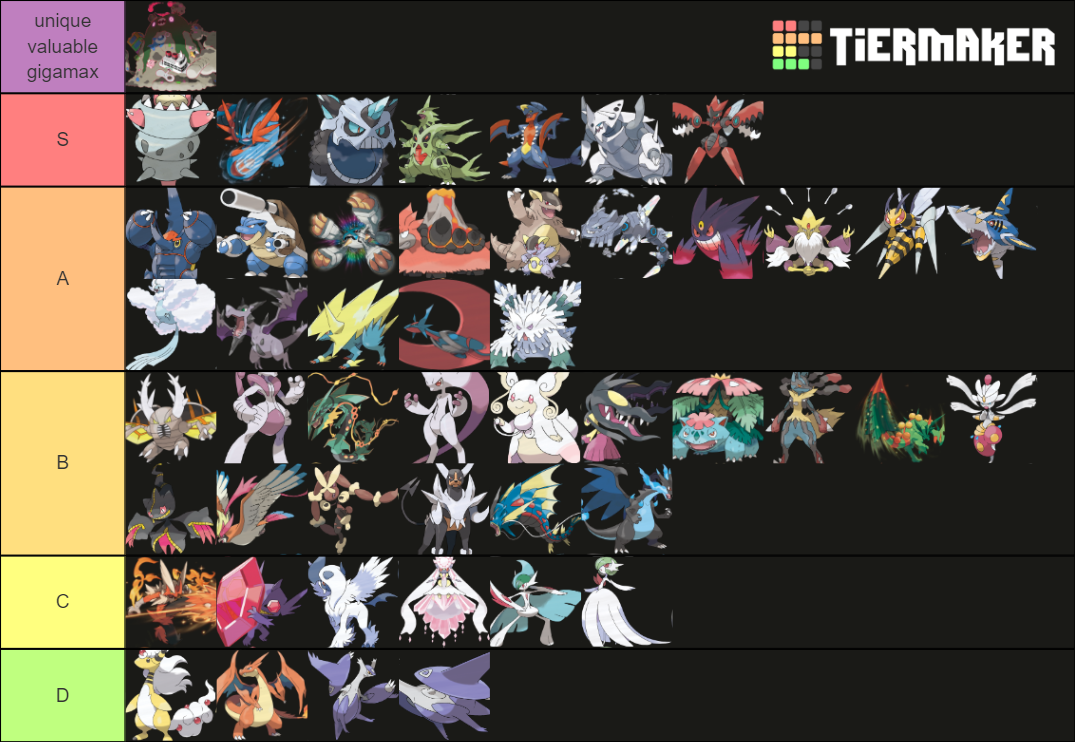 All Gigantamax and Megas Tier List (Community Rankings) - TierMaker