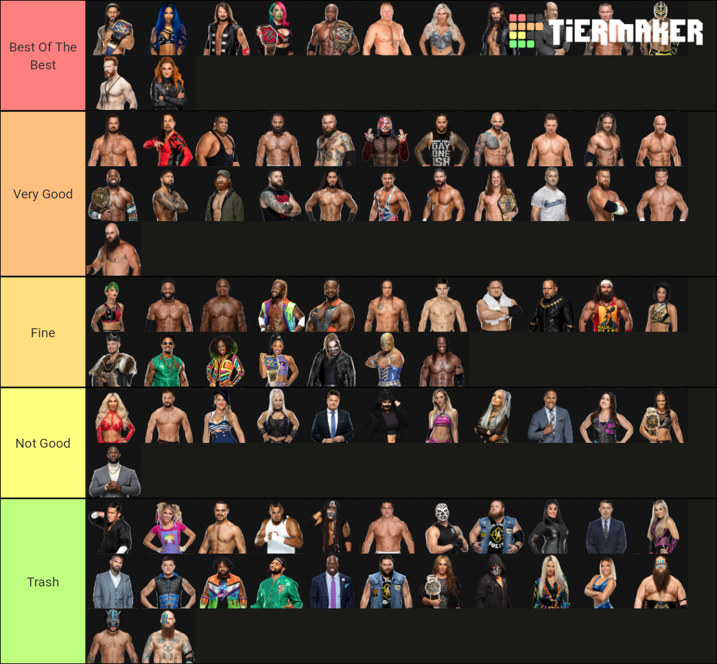 WWE Smackdown Roster 2021 Tier List (Community Rankings) - TierMaker
