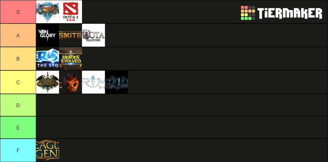 Best MOBAS games Tier List (Community Rankings) - TierMaker