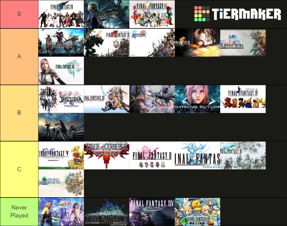 Final Fantasy Games you must play Tier List (Community Rankings ...
