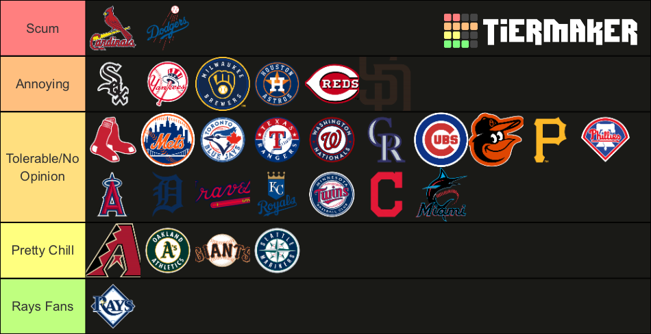 MLB Fanbase Tier List (Community Rankings) - TierMaker