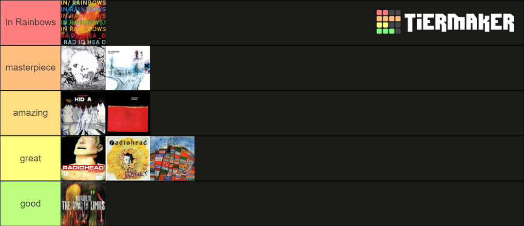 Radiohead Album Tierlist Tier List (Community Rankings) - TierMaker