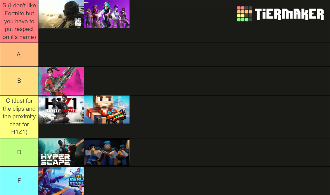 Battle Royale Tier List (Community Rankings) - TierMaker