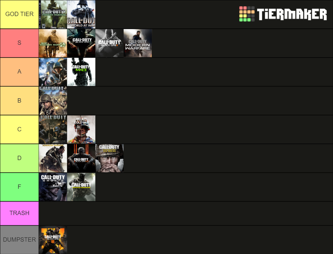 CoD Games (Updated to 2020) Tier List (Community Rankings) - TierMaker