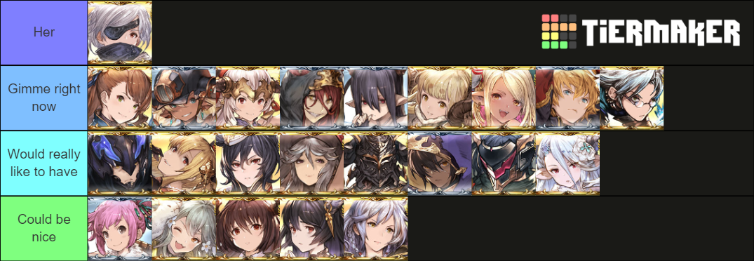 Granblue Fantasy Versus: DLC Likeliness v1.22 Tier List (Community ...