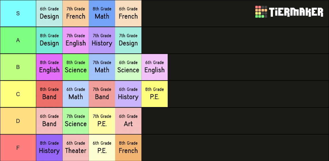 Middle School Class Tier List Community Rankings TierMaker Middle School Class Tier List Community Rankings TierMaker