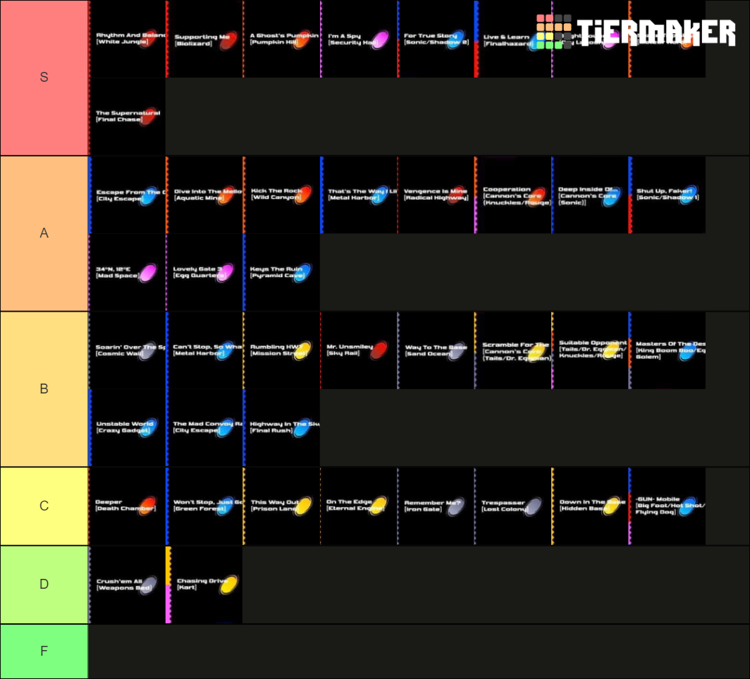 Sonic Adventure 2 Soundtrack Ranked Tier List (Community Rankings ...