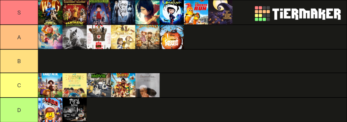 Stop Motion Movies Tier List (Community Rankings) - TierMaker