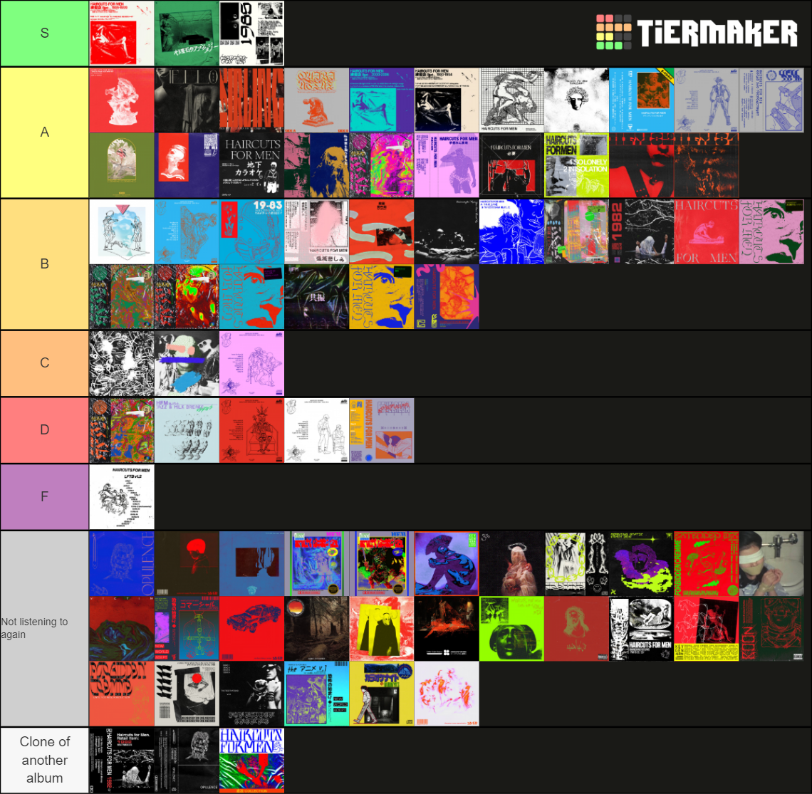 Haircuts For Men Tier List (Community Rankings) - TierMaker