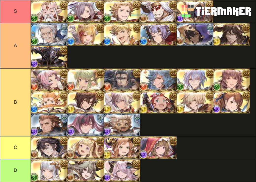 definitive GBF Tier List (Community Rankings) - TierMaker