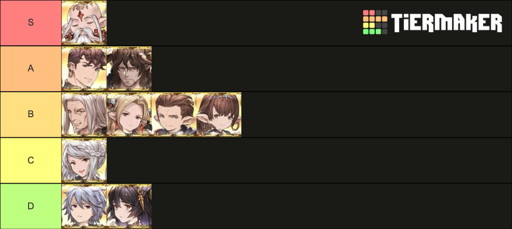 GBF Arcarum Tier List (Community Rankings) - TierMaker