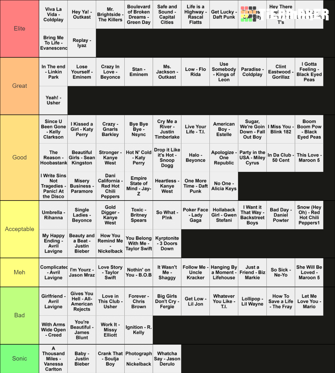 2000s kids songs Tier List (Community Rankings) - TierMaker