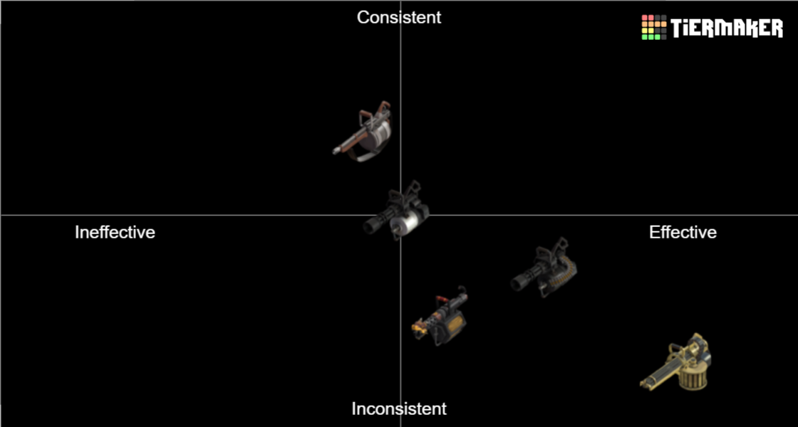 TF2: Heavy Primary Weapons Tier List (Community Rankings) - TierMaker