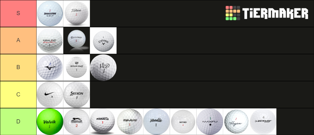 Golf Ball Brands Tier List (Community Rankings) - TierMaker