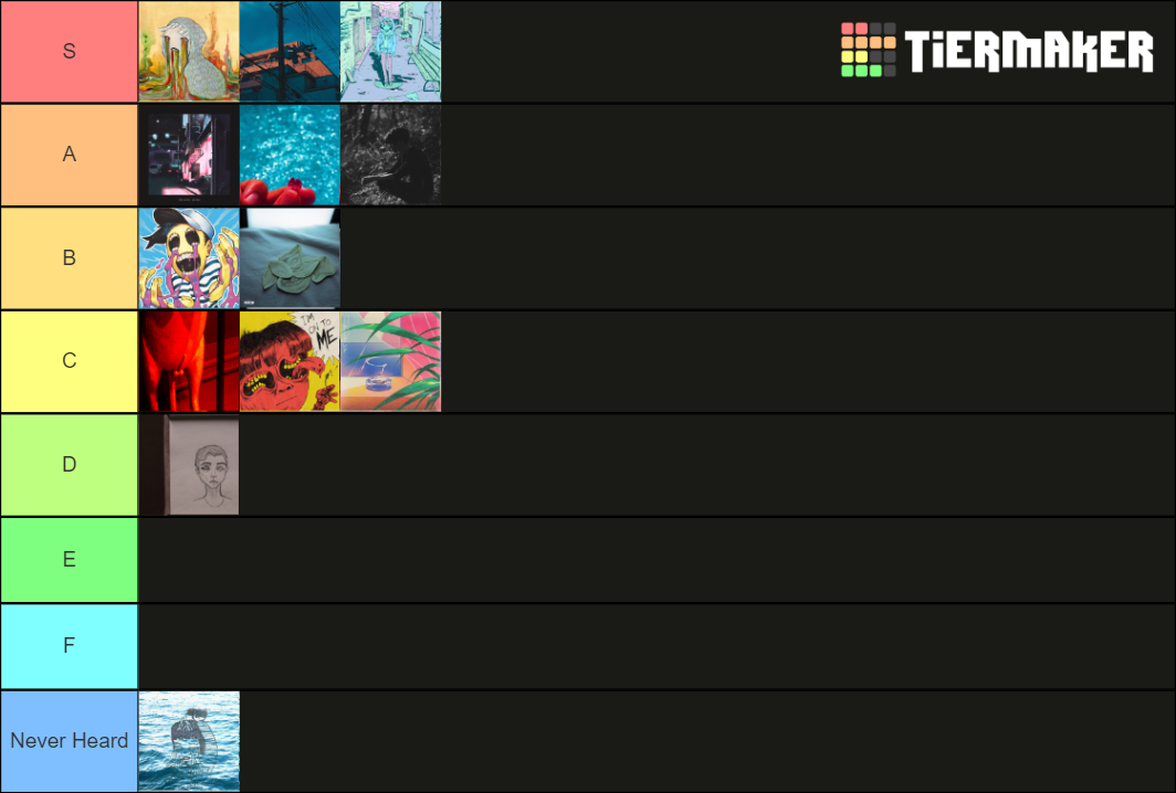 Rav (rapper) Tierlist Tier List (Community Rankings) - TierMaker