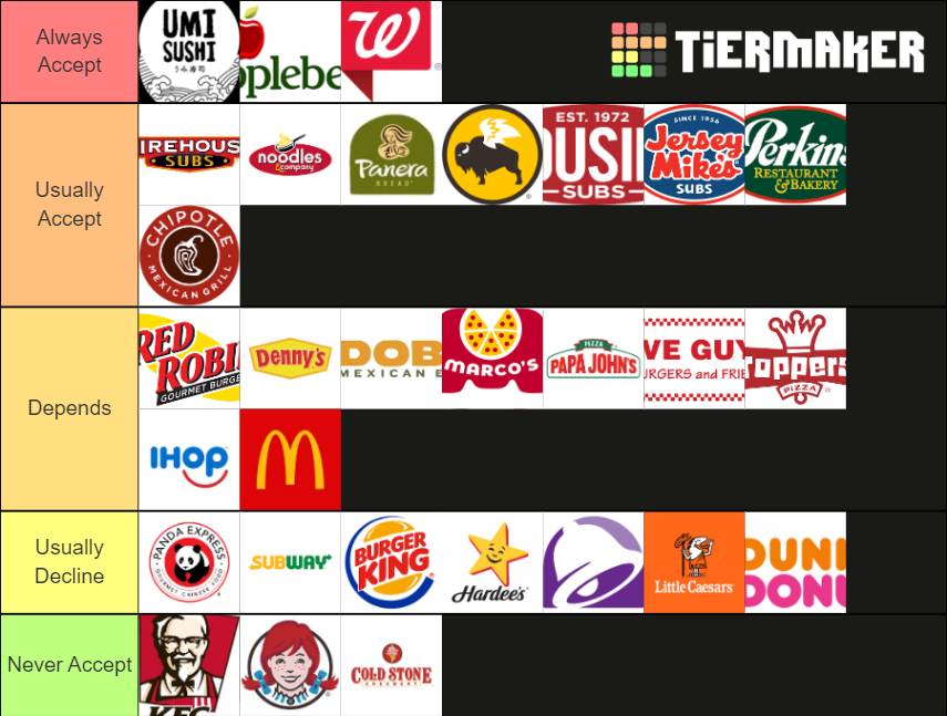 Door Dash Restaurants Tier List (Community Rankings) - TierMaker