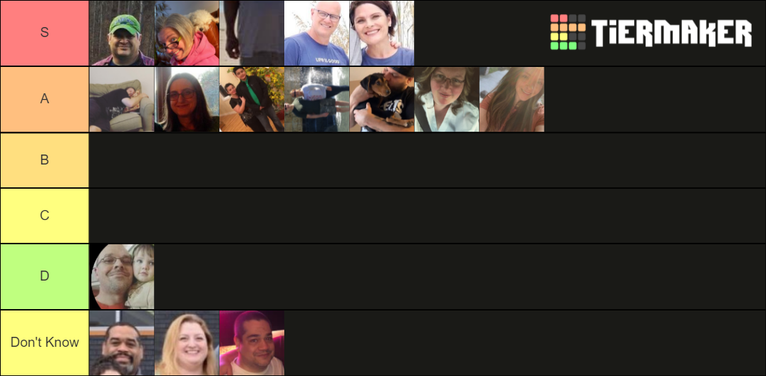 Parent Tier List (Community Rankings) - TierMaker Parent Tier List (Community Rankings) - TierMaker