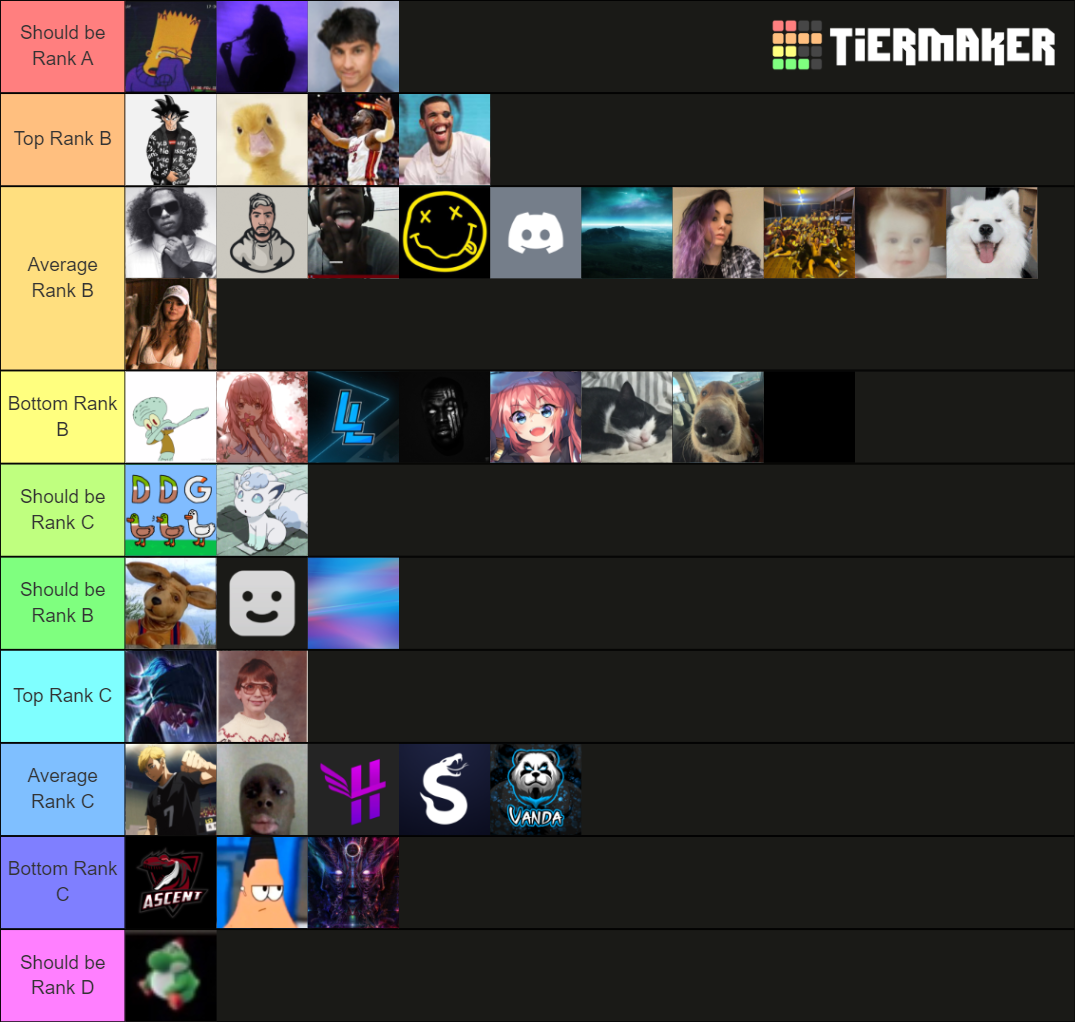 RL 6Mans OCE Rank B-C Tier List (Community Rankings) - TierMaker
