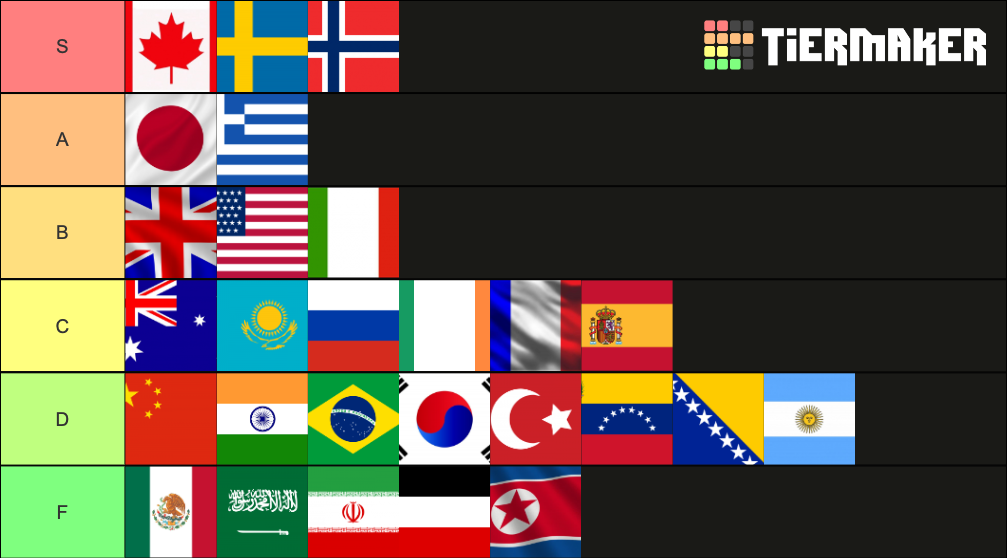 COUNTRY TIER LIST Tier List (Community Rankings) - TierMaker