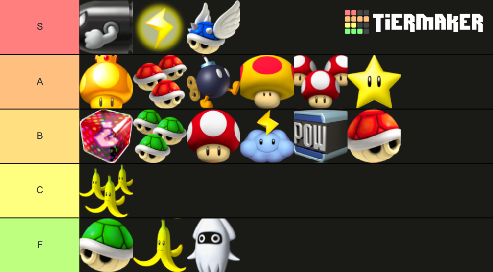 Mario Kart Wii Items Tier List (Community Rankings) - TierMaker