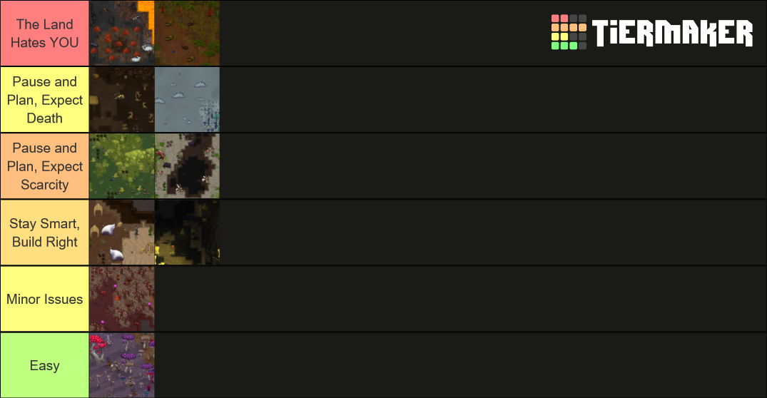Rimworlds Alpha Biomes Tierlist Tier List (Community Rankings) - TierMaker