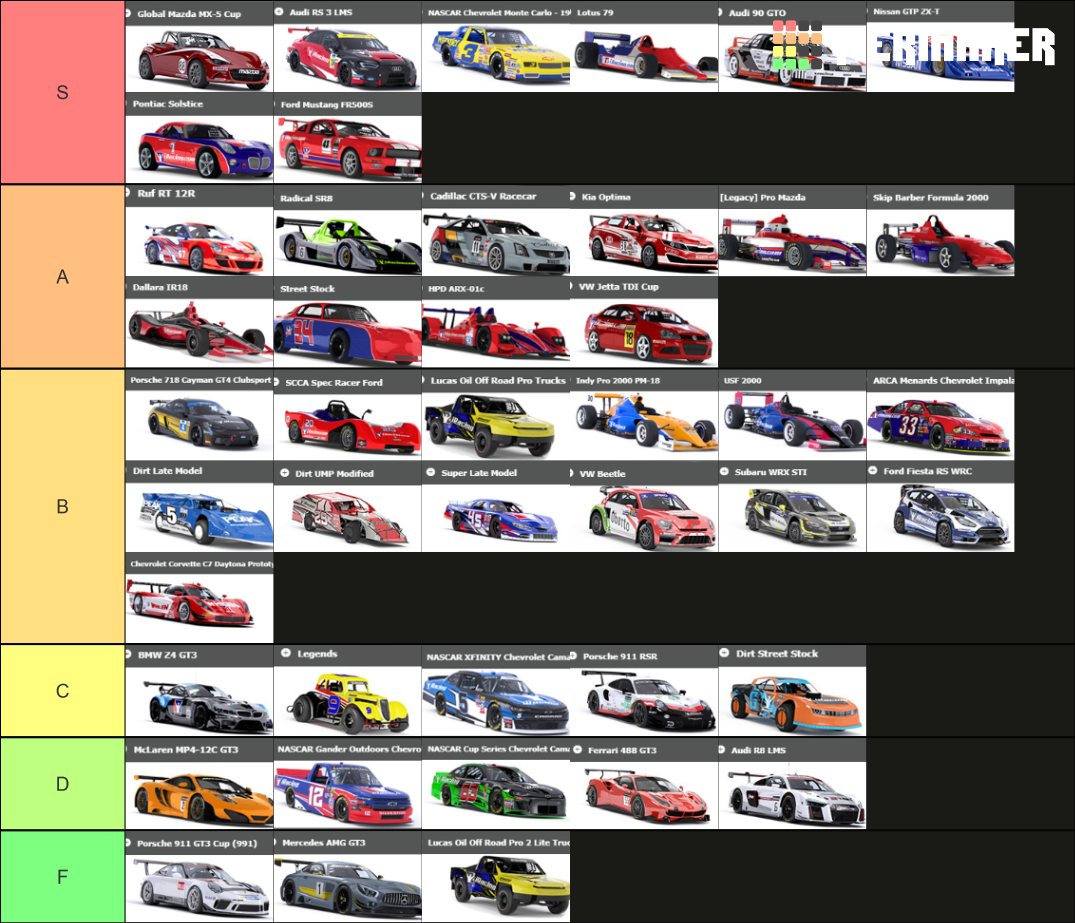 iRacing Cars Tier List (Community Rankings) - TierMaker