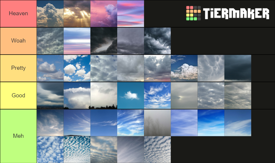 Best Cloud? Tier List (Community Rankings) - TierMaker