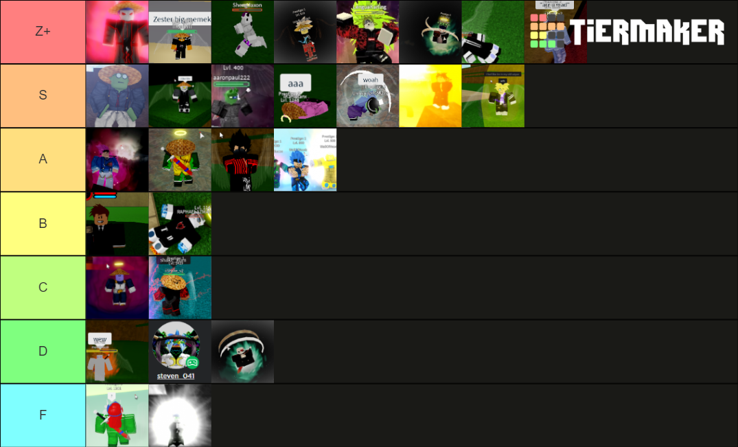 Prime Tier List (Community Rankings) - TierMaker