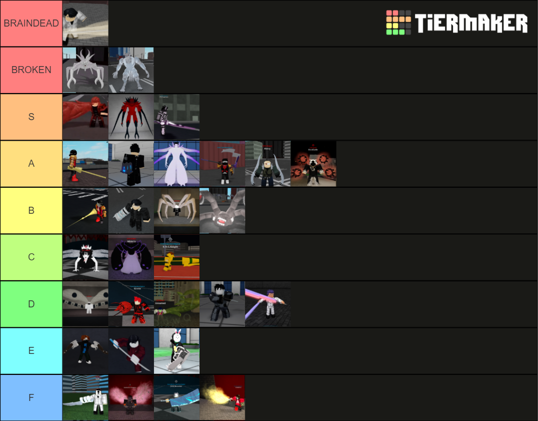 Ro-Ghoul July 2021 Tier List (Community Rankings) - TierMaker