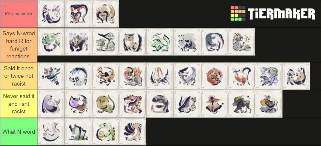 Monster Hunter Rise Monster (Pre 2.0) Tier List (Community Rankings ...