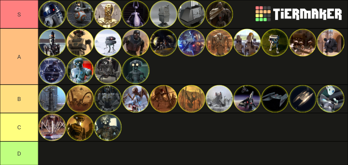 Star Wars Droids Tier List (Community Rankings) - TierMaker