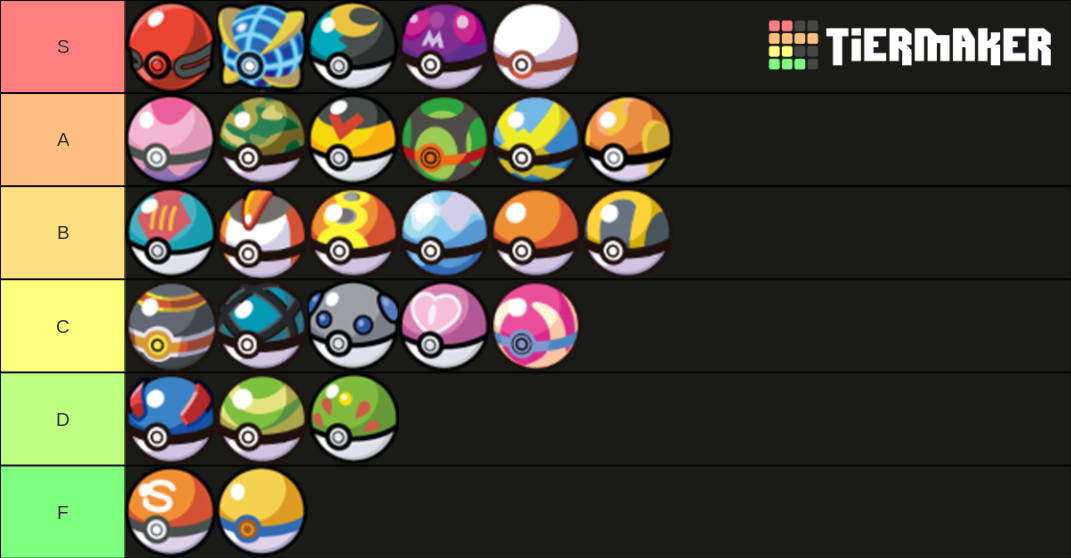 Pokéballs Tier List (Community Rankings) - TierMaker